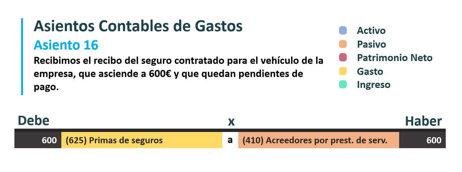 Asientos Contables | Ejemplos [Resueltos y Explicados] | TodoContabilidad